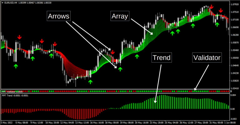 FX Profitude Forex Indicator FREE Download - ForexCracked