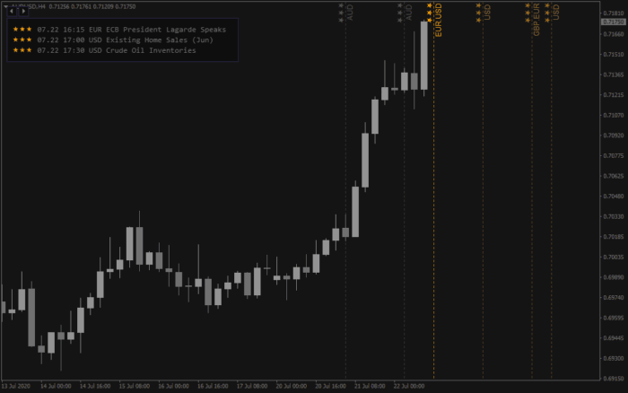 Forex News Indicator for MT4 and MT5 FREE Download - ForexCracked