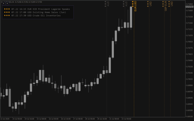 Forex News Indicator for MT4 and MT5 FREE Download - ForexCracked