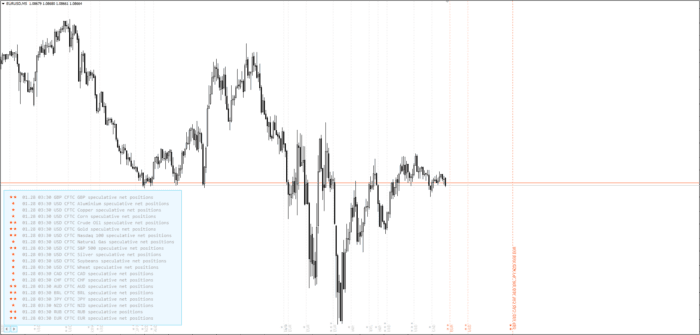 Forex News Indicator for MT4 and MT5 FREE Download - ForexCracked