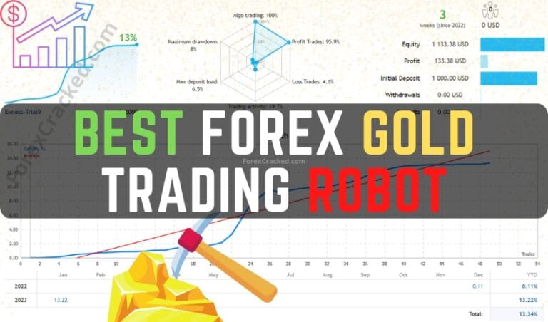 Best Gold Trading EA FREE Download - ForexCracked