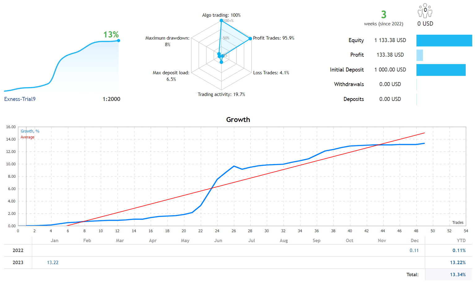 Best Gold Trading EA FREE Download - ForexCracked