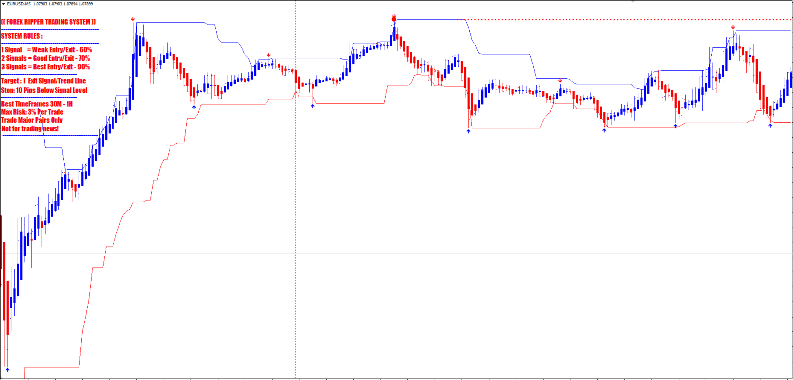Forex Ripper Indicator System FREE Download - ForexCracked