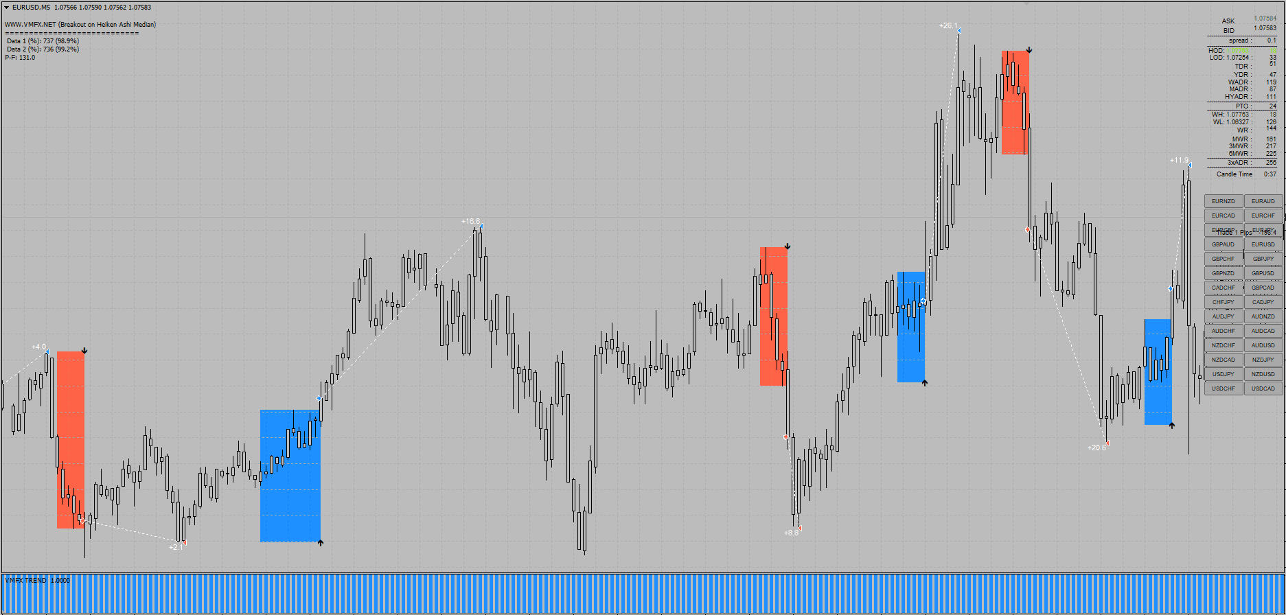 VMFX Trading System MT4 FREE Download - ForexCracked