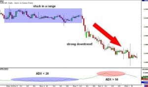 Top 10 Forex Indicators Every Trader Should Know - ForexCracked