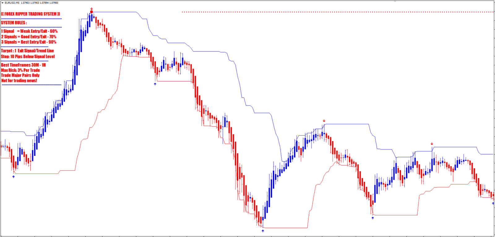 Forex Ripper Indicator System FREE Download - ForexCracked