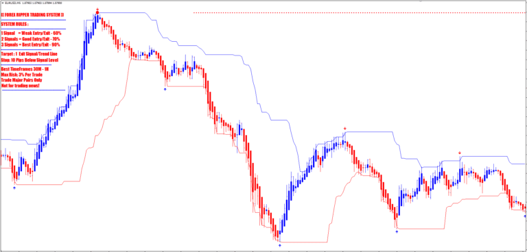 Forex Ripper Indicator System FREE Download - ForexCracked Forex Ripper Indicator System FREE Download - ForexCracked