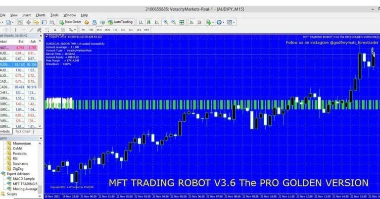 MFT Trading Robot MT4 FREE Download - ForexCracked