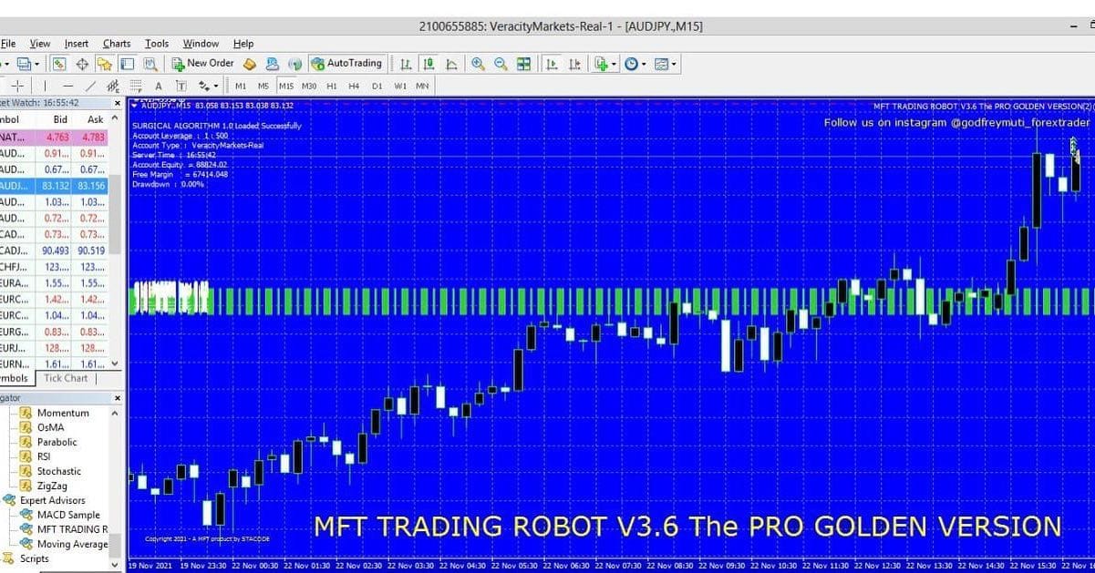MFT Trading Robot MT4 FREE Download - ForexCracked