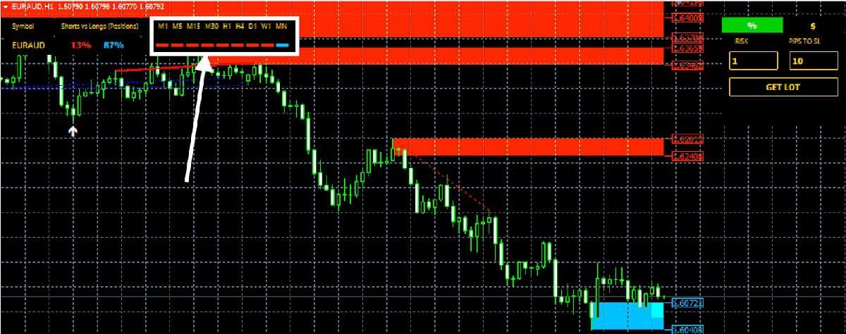 Market Sentiment Forex Indicator for MT4 FREE Download - ForexCracked