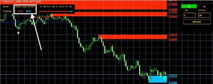Market Sentiment Forex Indicator for MT4 FREE Download - ForexCracked