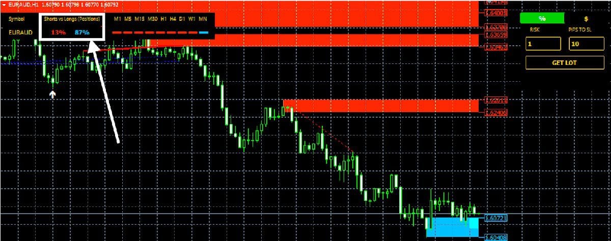 Market Sentiment Forex Indicator for MT4 FREE Download - ForexCracked
