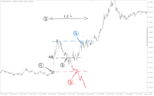 Forex News Indicator For Mt4 And Mt5 Free Download Forexcracked