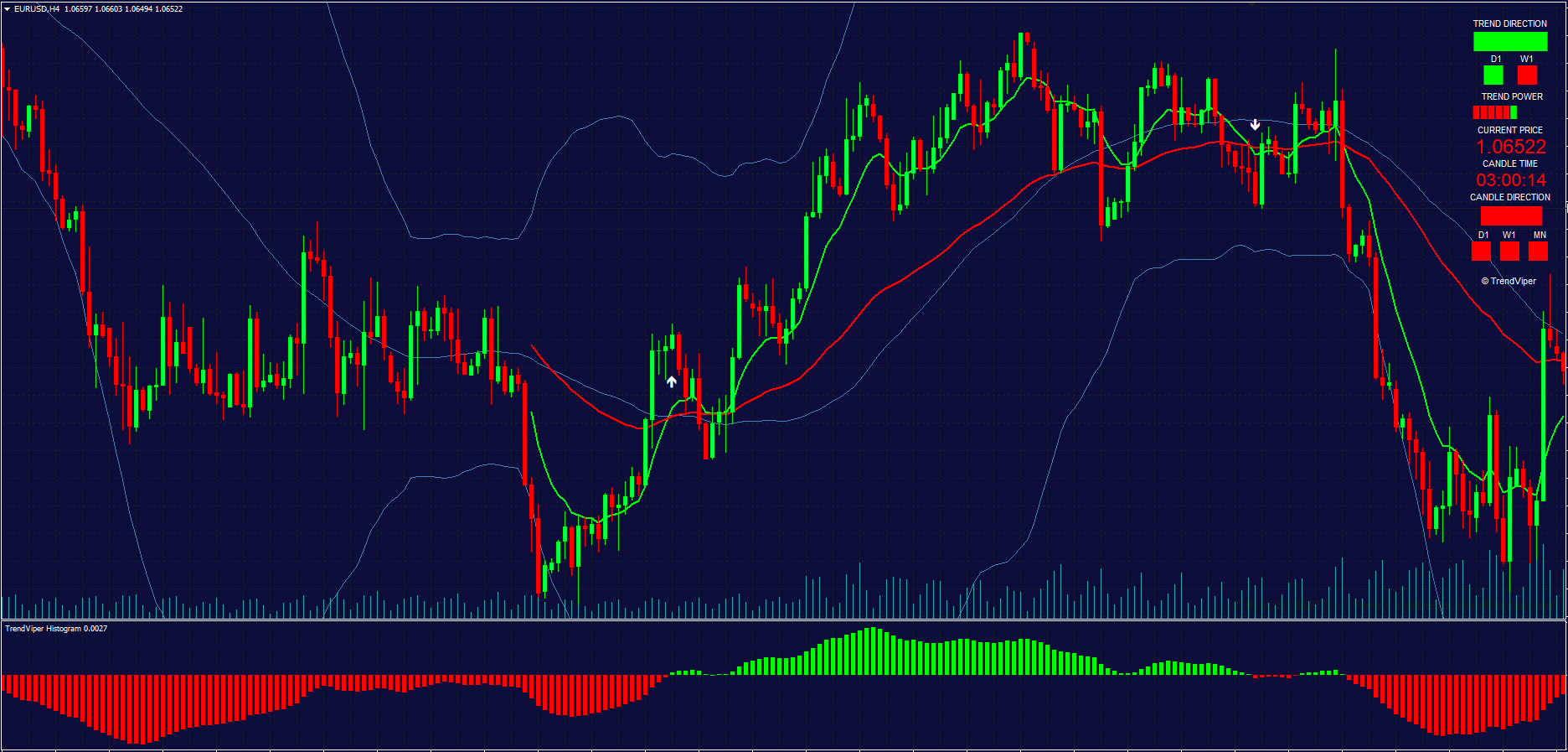 BEST No-Repaint Trend Indicator FREE Download - ForexCracked