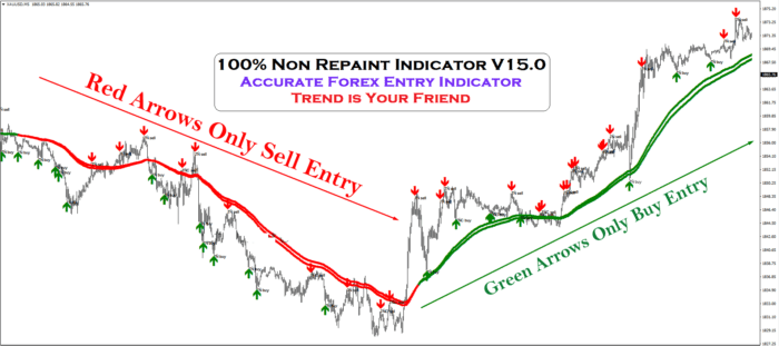 100% Non-Repainting Indicator FREE Download - ForexCracked