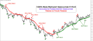 100% Non-Repainting Indicator FREE Download - ForexCracked