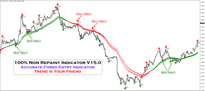 100% Non-Repainting Indicator FREE Download - ForexCracked
