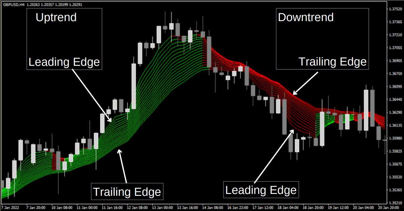 FX Profitude Forex Indicator FREE Download - ForexCracked