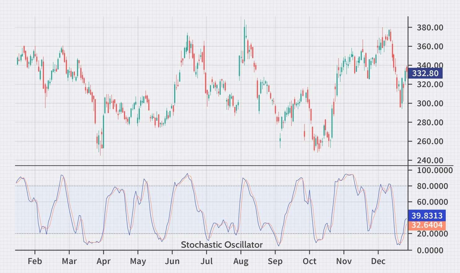 The Best Forex Indicators for Beginners to Use - ForexCracked