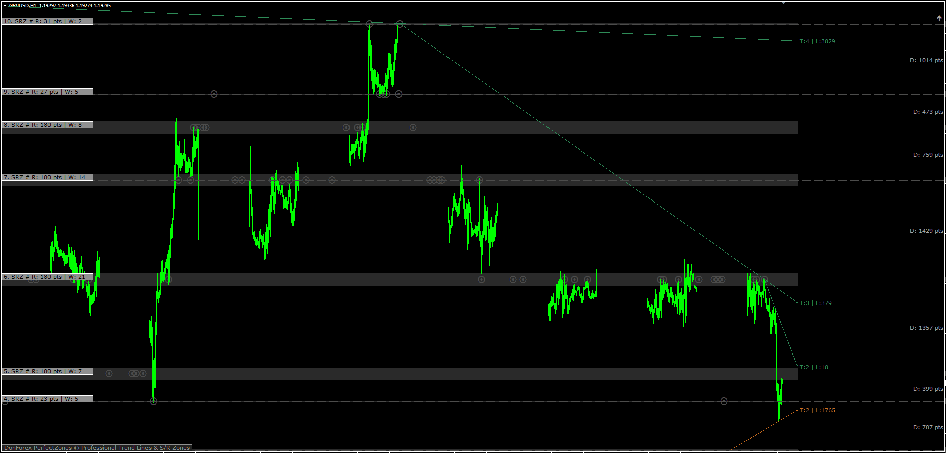 Support and Resistance Indicator FREE Download - ForexCracked