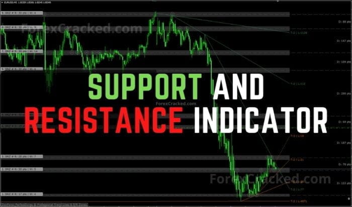 Support and Resistance Indicator FREE Download - ForexCracked