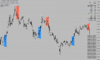 VMFX Trading System MT4 FREE Download - ForexCracked
