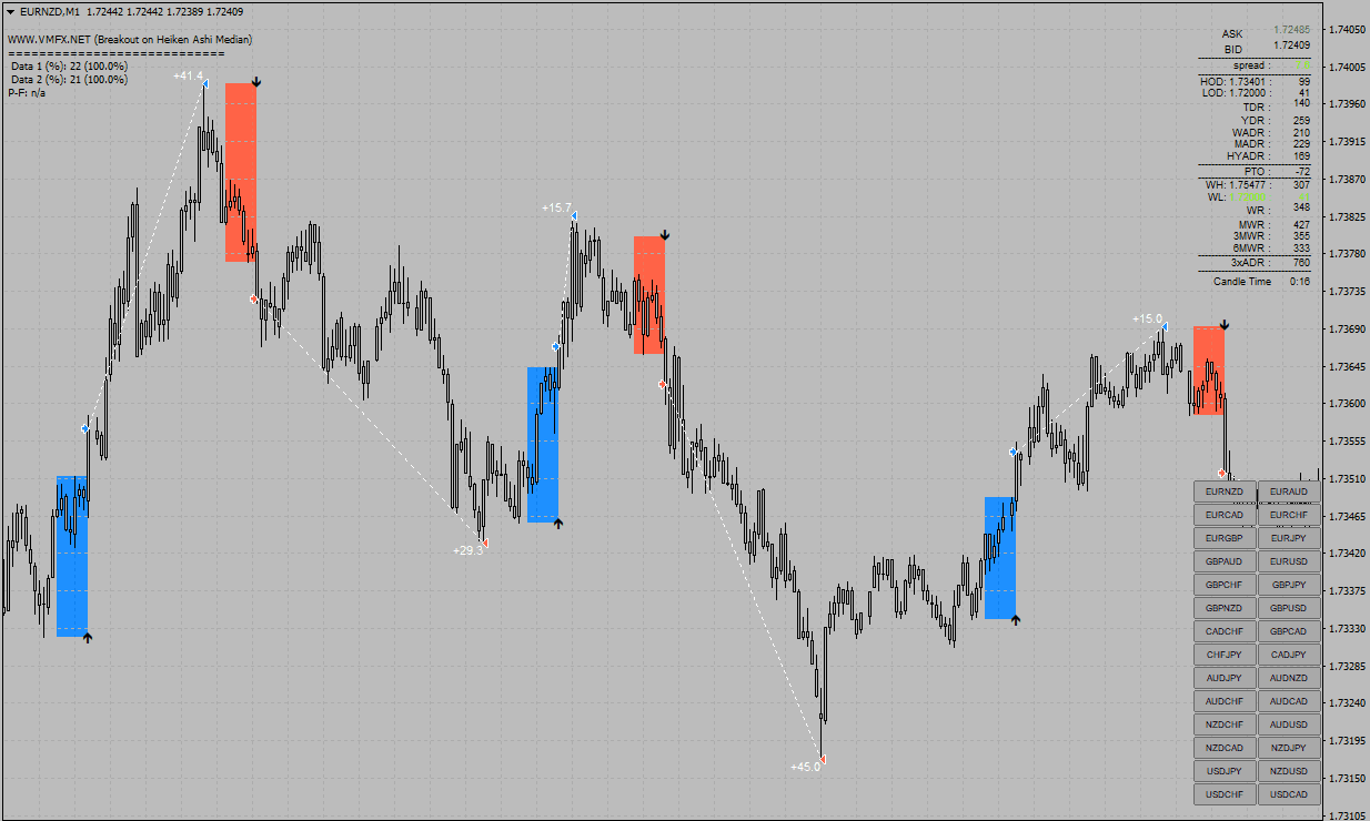 VMFX Trading System MT4 FREE Download - ForexCracked