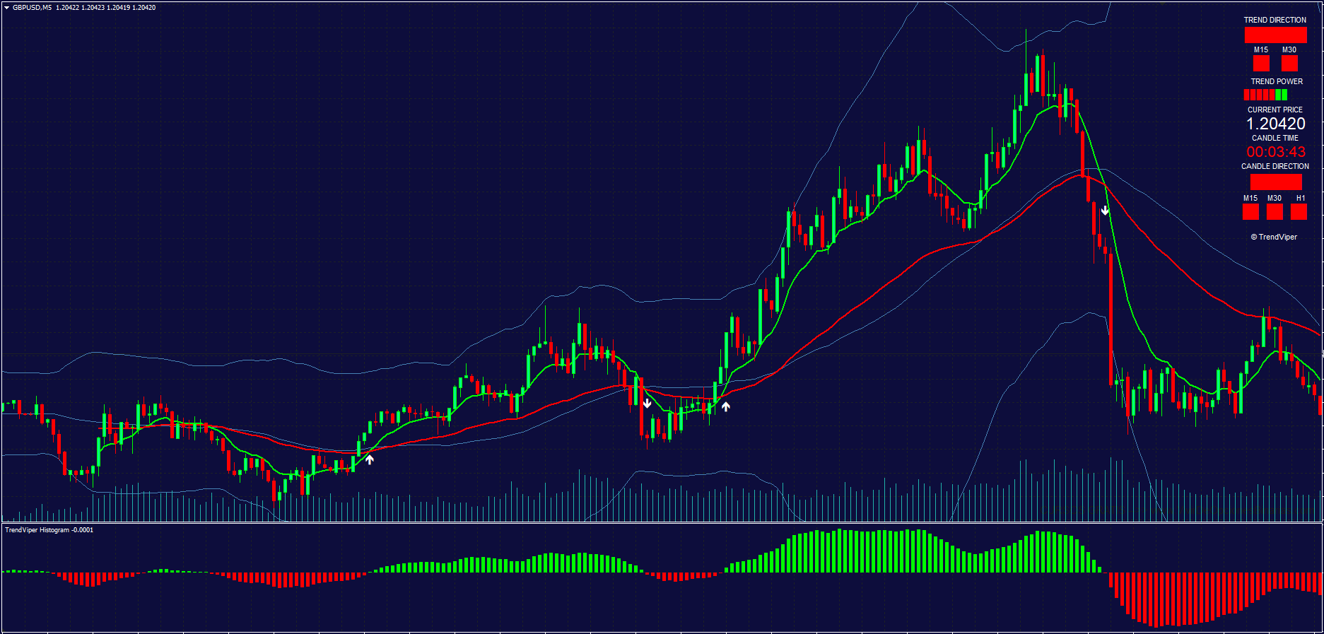 BEST No-Repaint Trend Indicator FREE Download - ForexCracked