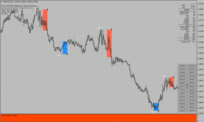 VMFX Trading System MT4 FREE Download - ForexCracked