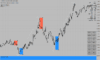 VMFX Trading System MT4 FREE Download - ForexCracked