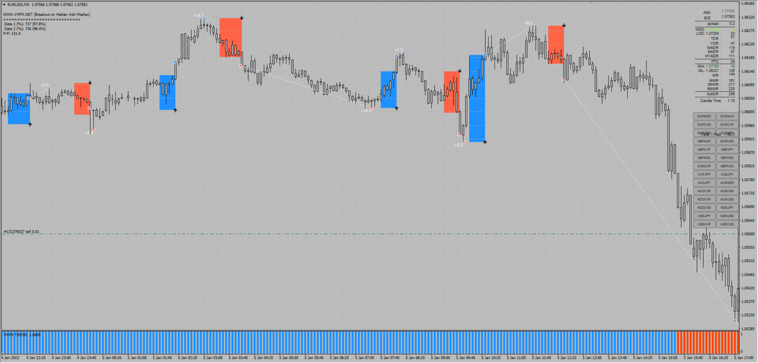 VMFX Trading System MT4 FREE Download - ForexCracked