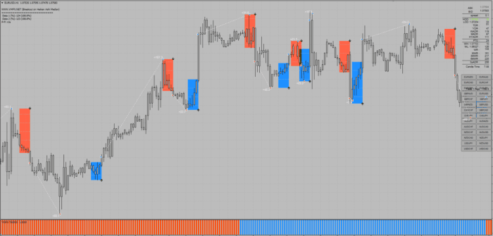 VMFX Trading System MT4 FREE Download - ForexCracked