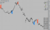 VMFX Trading System MT4 FREE Download - ForexCracked