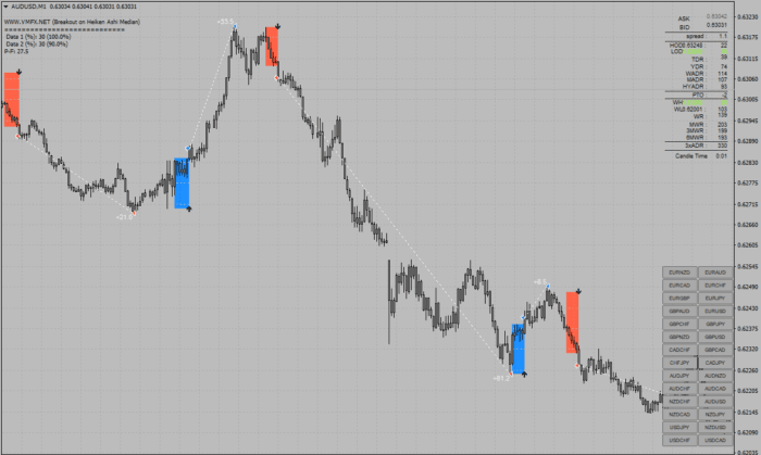 VMFX Trading System MT4 FREE Download - ForexCracked