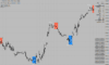 VMFX Trading System MT4 FREE Download - ForexCracked