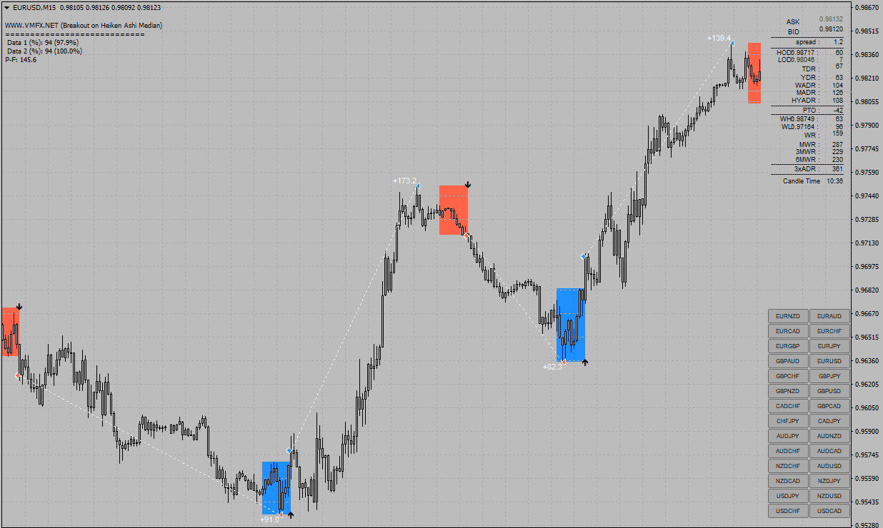 VMFX Trading System MT4 FREE Download - ForexCracked