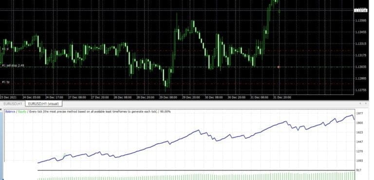 Advanced Scalper Forex EA MT4 Free Download - ForexCracked