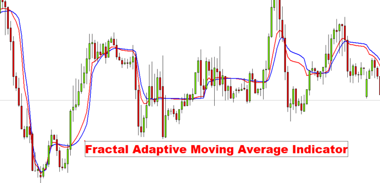 Fractal Adaptive Moving Average Forex Indicator MT4 Free Download ...
