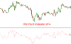RSI Paint Forex Indicator MT4 Free Download - ForexCracked