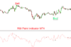 RSI Paint Forex Indicator MT4 Free Download - ForexCracked