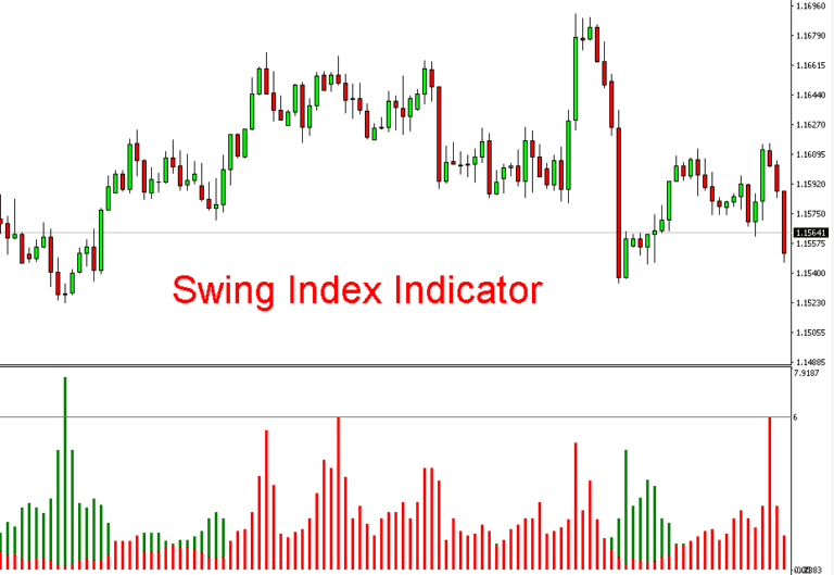 Swing Index Forex Indicator MT4 FREE Download - ForexCracked