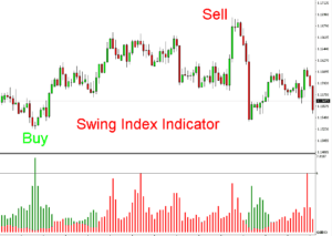 Swing Index Forex Indicator MT4 FREE Download - ForexCracked