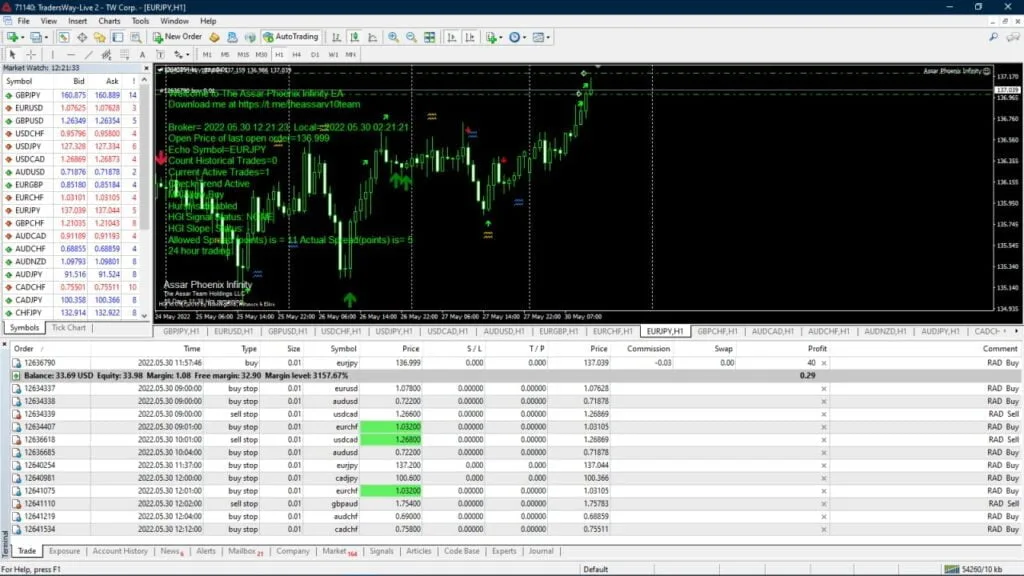 APX智能自动交易系统 — MT4 - FXprime中文社