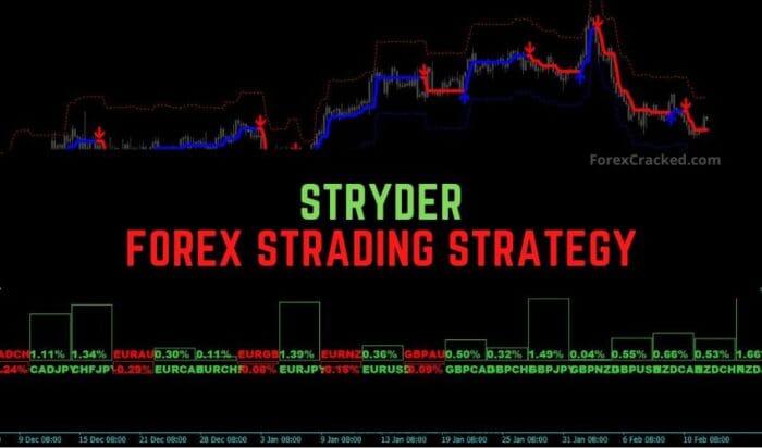 Stryder Forex Trading Strategy - ForexCracked