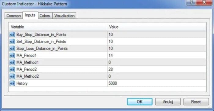 Hikkake Pattern Forex Indicator MT4 - ForexCracked