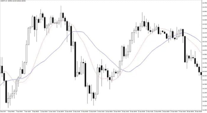 Hikkake Pattern Forex Indicator MT4 - ForexCracked