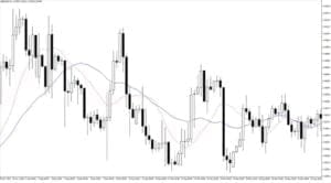 Hikkake Pattern Forex Indicator MT4 - ForexCracked