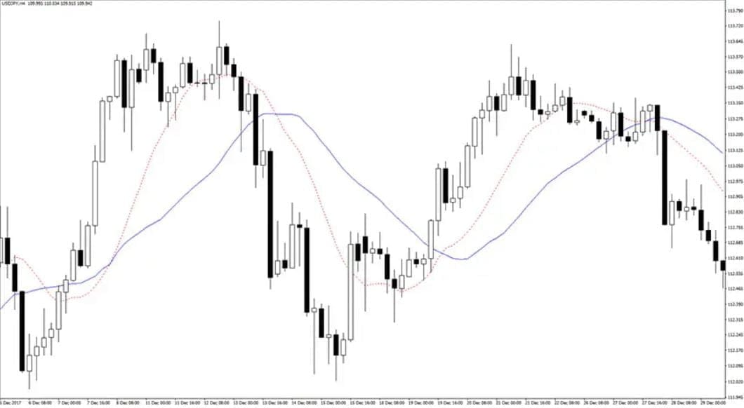 Hikkake Pattern Forex Indicator MT4 - ForexCracked