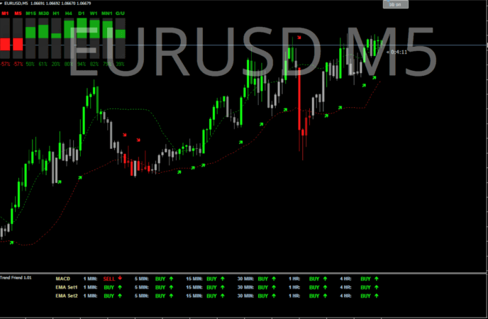 INTELLIGENT MT4 Trend Indicator FREE Download - ForexCracked