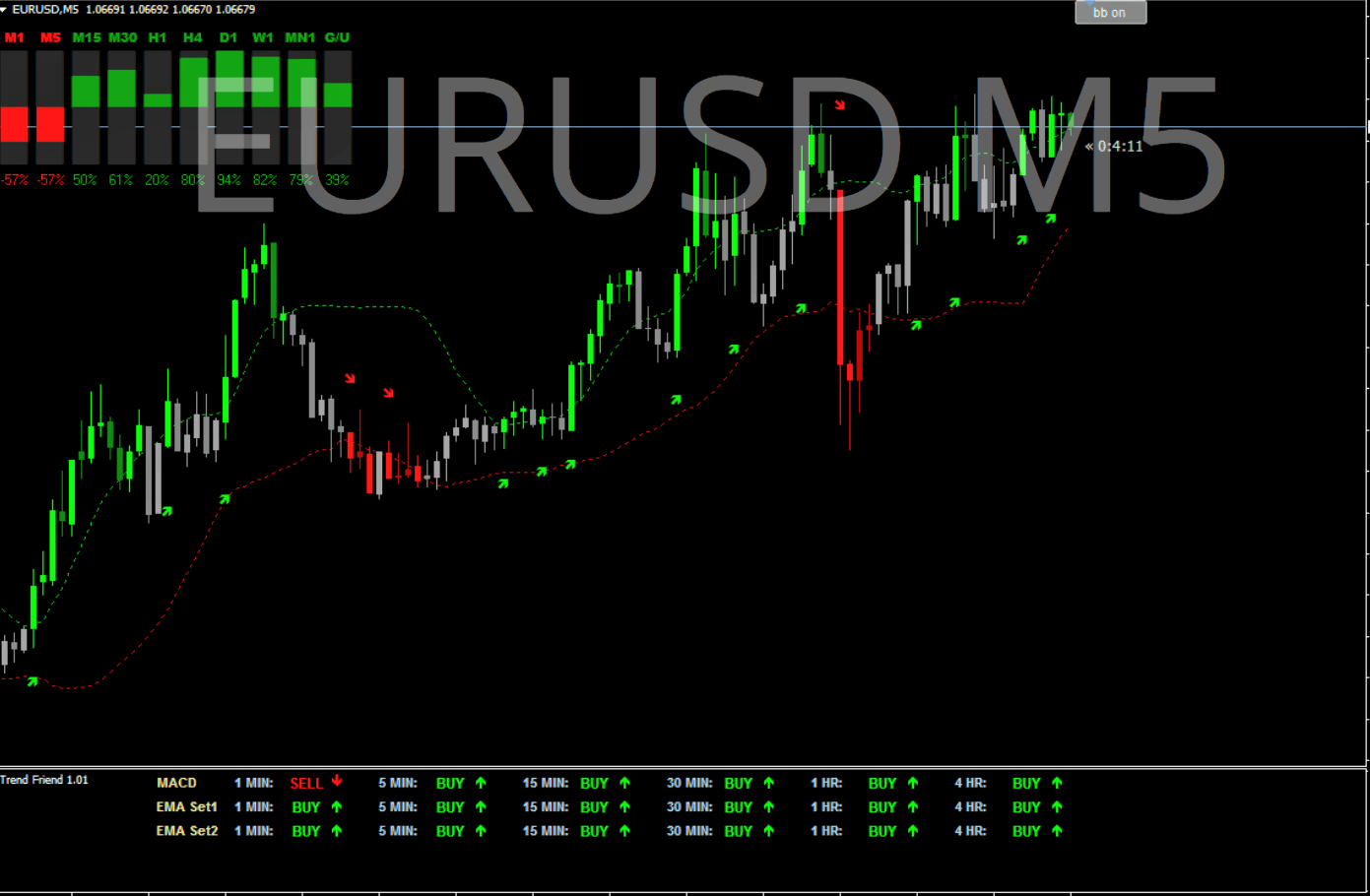 INTELLIGENT MT4 Trend Indicator FREE Download - ForexCracked INTELLIGENT MT4 Trend Indicator FREE Download - ForexCracked